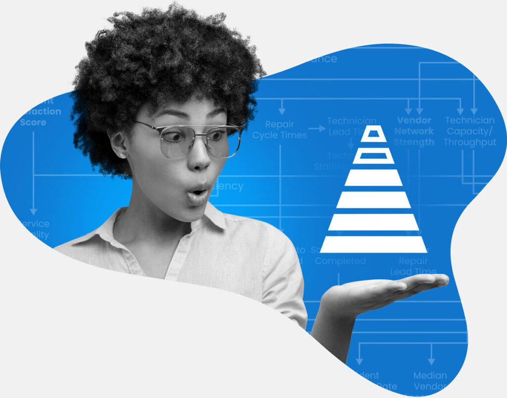 Build strong Maintenance Communication - Property Meld