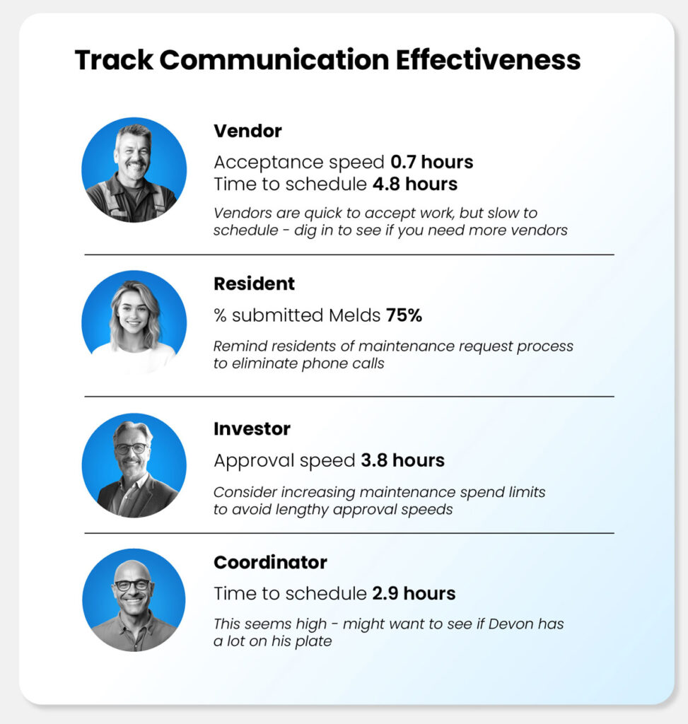 Build strong Maintenance Communication - Property Meld