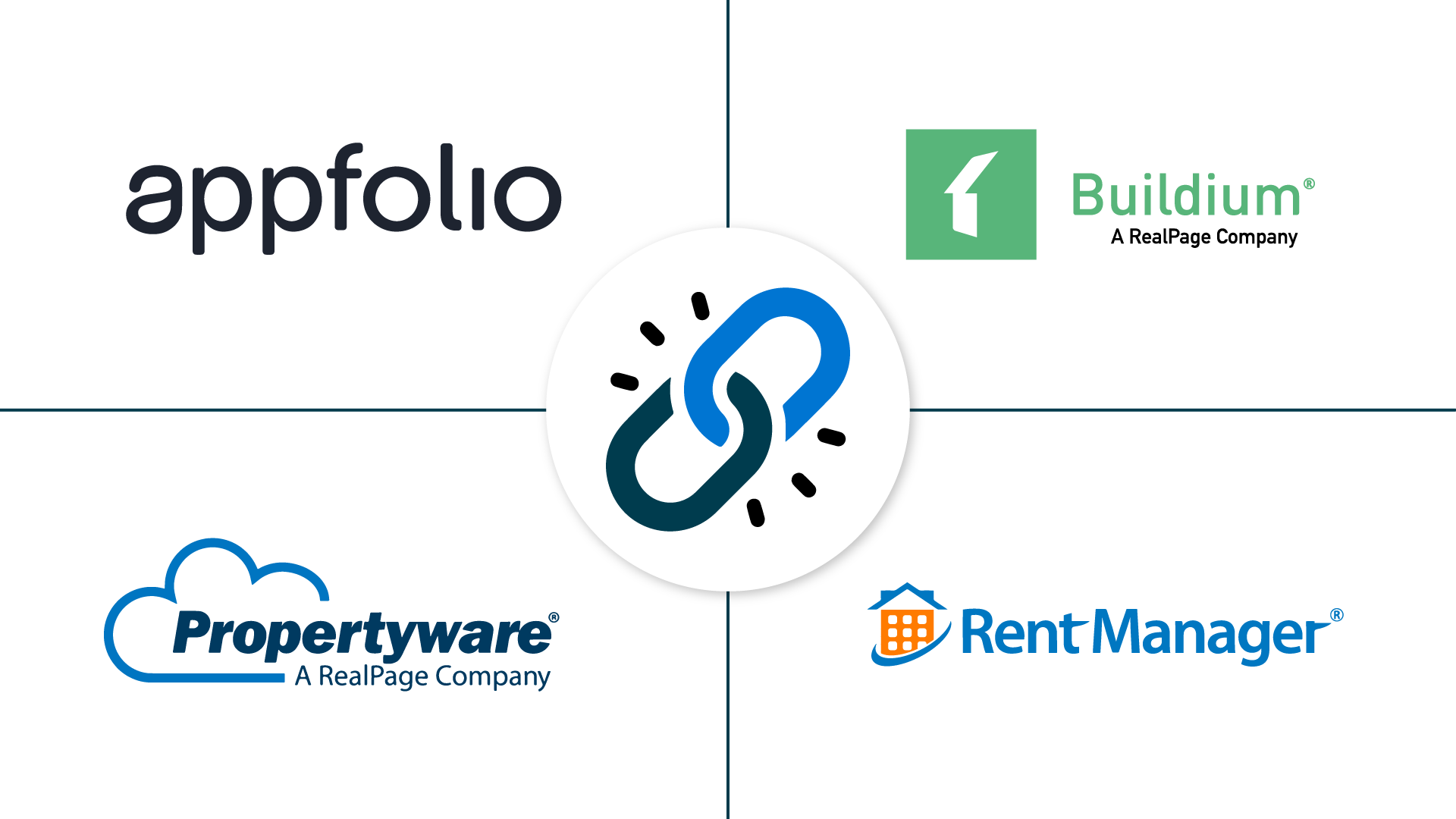 Property Meld Integrations