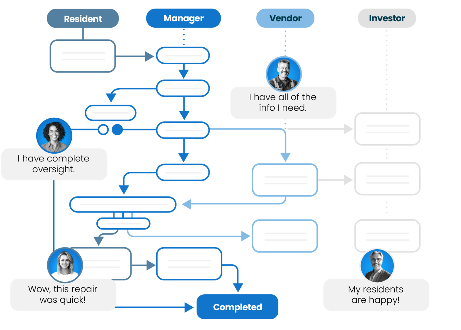 Property Meld | Property Maintenance Software