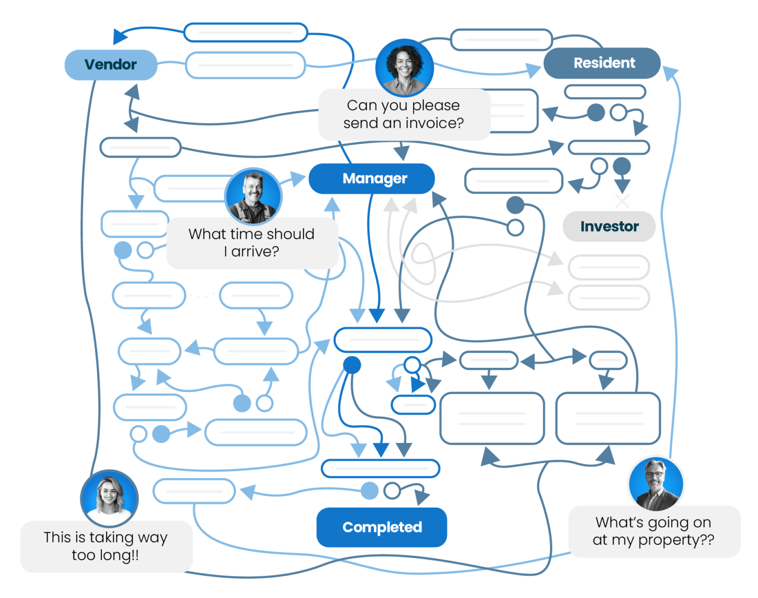 Property Meld | Property Maintenance Software