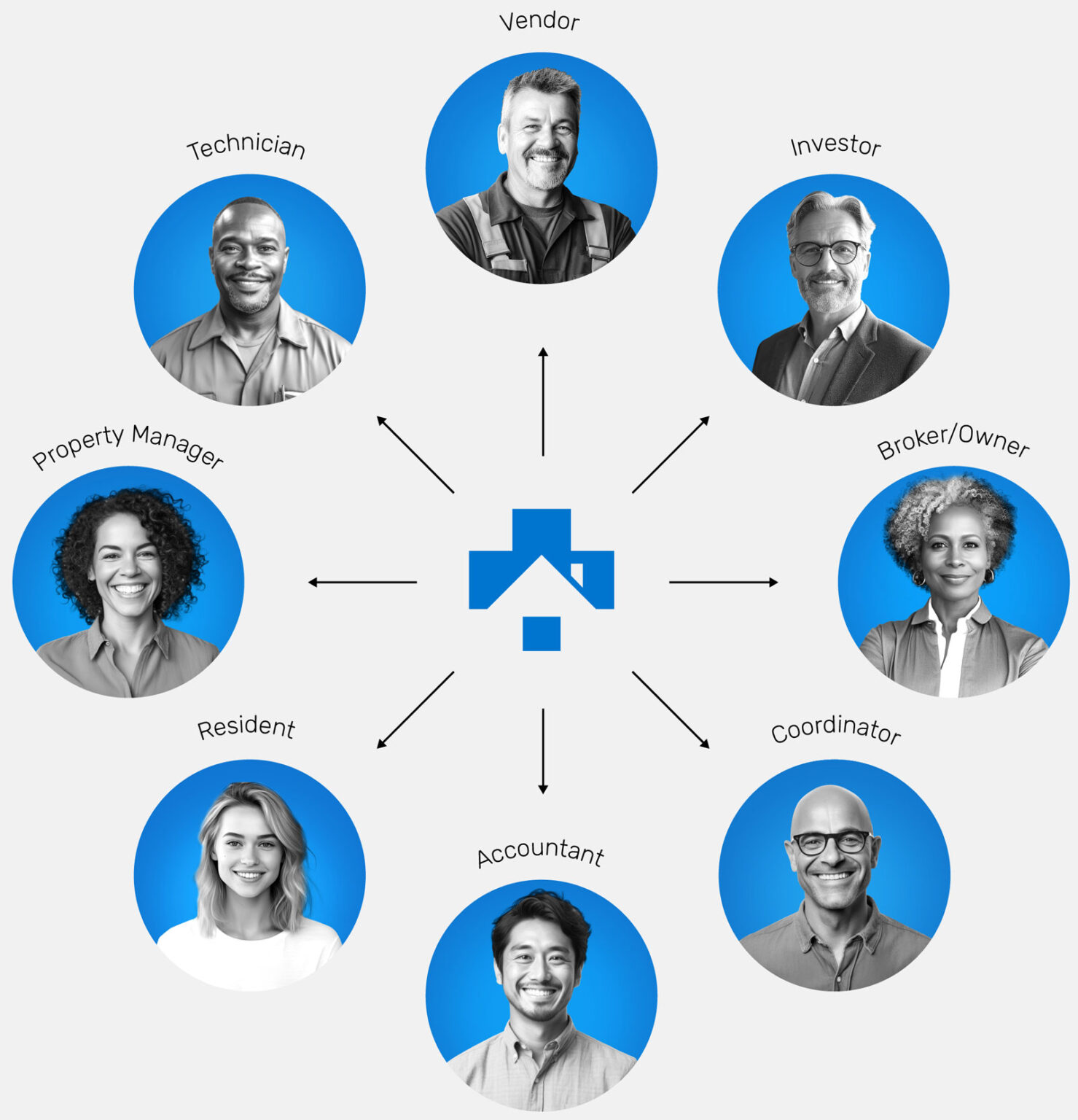 Property Meld | Property Maintenance Software