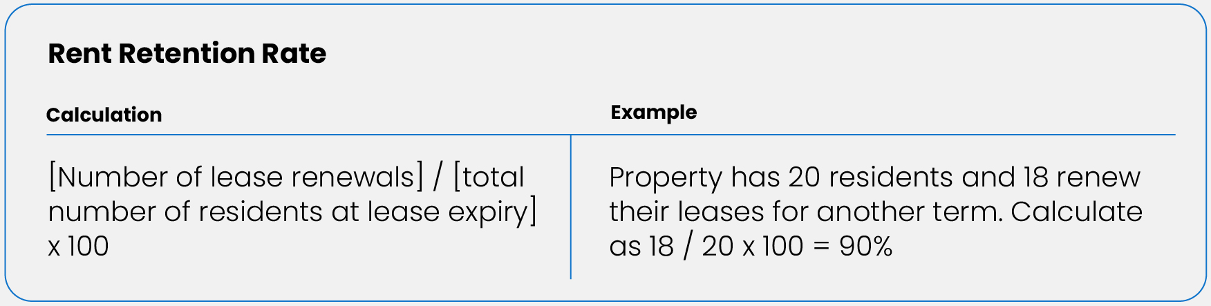 Why Owner Retention is Crucial for Property Management Success