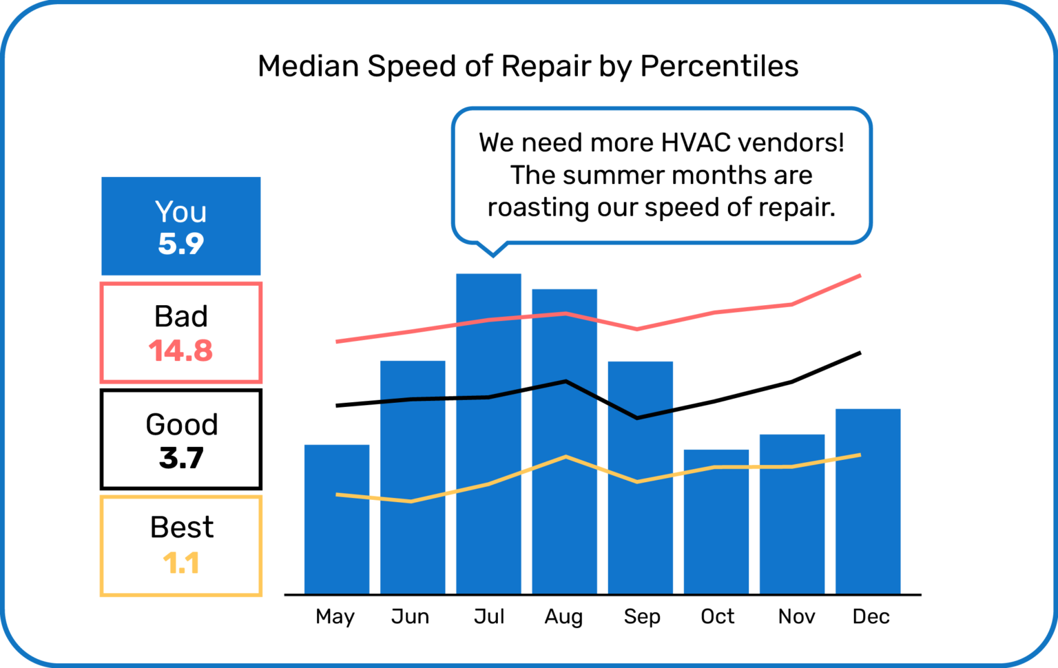 Property Maintenance Operations Monthly Benchmark Report