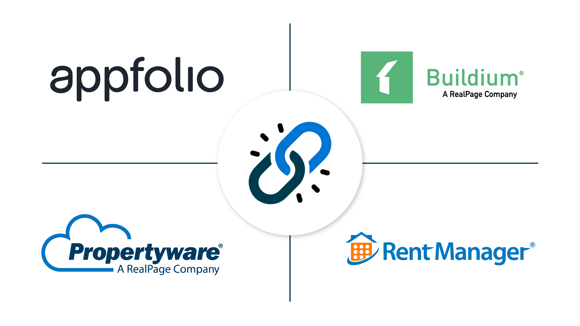 What is Property Meld | Property Meld Overview