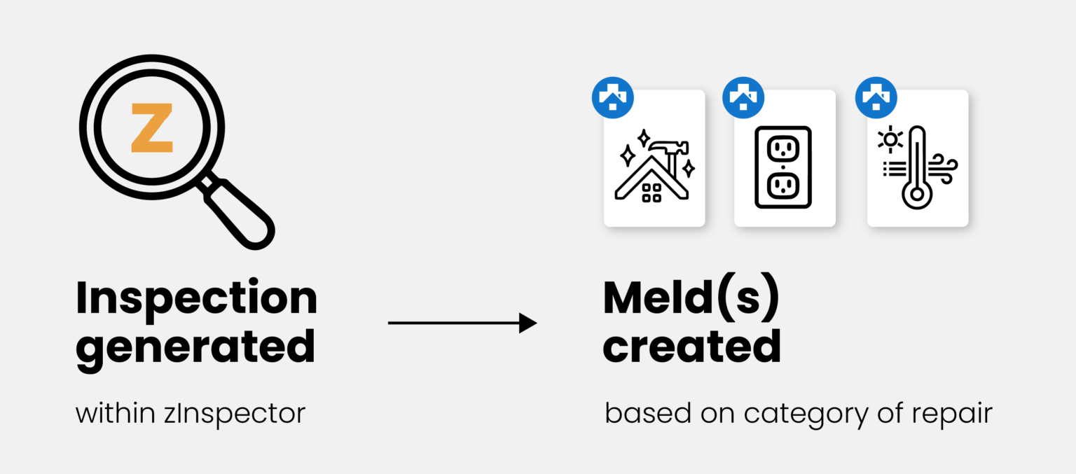Property Meld and zInspector integration – Property Meld
